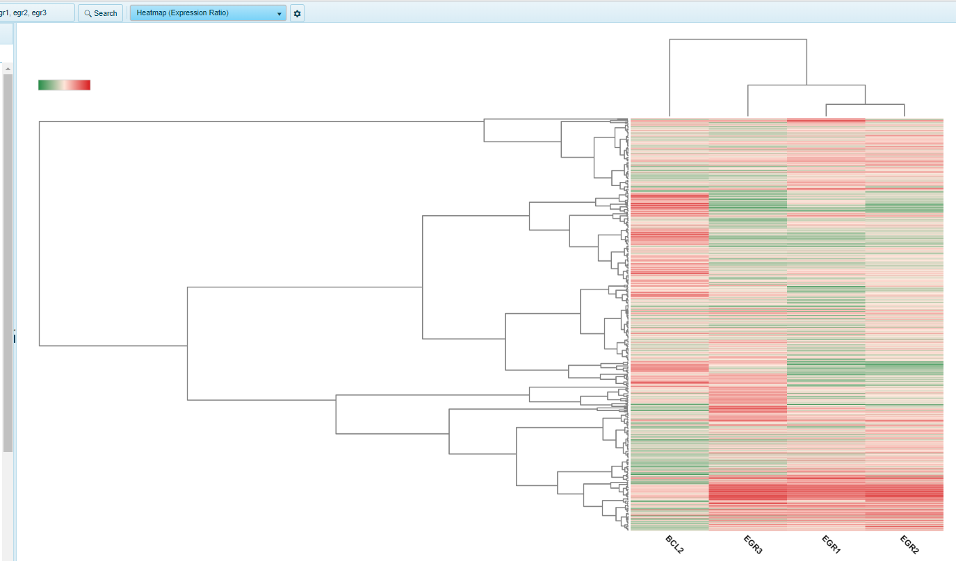 Microarray Expression - omicsoft doc